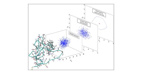 Are Protein Conformational Ensembles In Agreement With Experimental Data A Geometrical