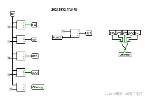单总线cpu设计（包含定长指令周期和变长指令周期和现代时序设计）mips指令译码器设计 Csdn博客