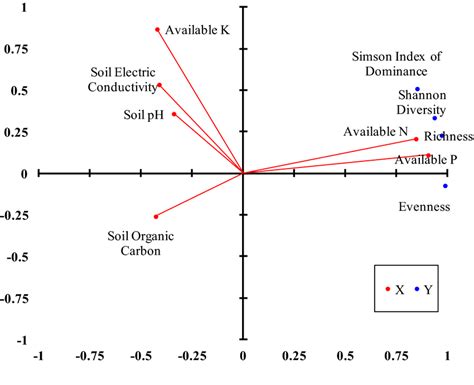 Partial Least Square Regression Download Scientific Diagram