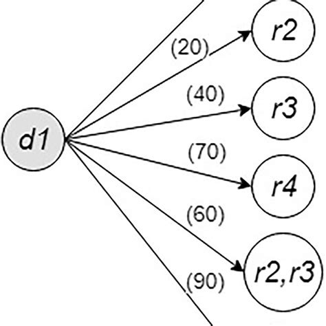 Needleman Wunsch Algorithm After The Generation Of The S Matrix