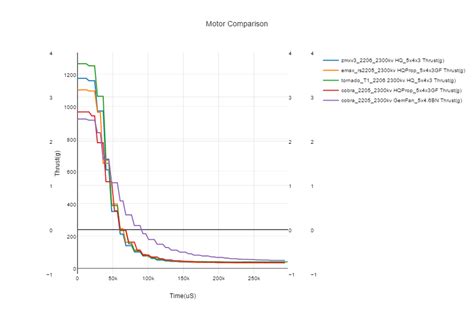 Mini Quad Test Bench How Do I Choose A Motor