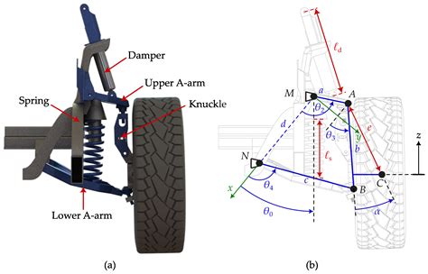 Rear Suspension Upgrade Weld In Double Wishbone Front Suspension