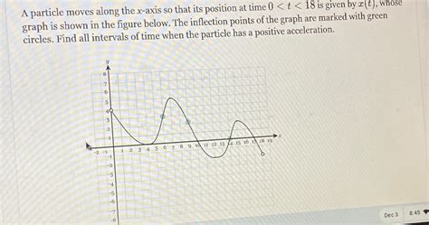 Solved A Particle Moves Along The X Axis So That Its Chegg