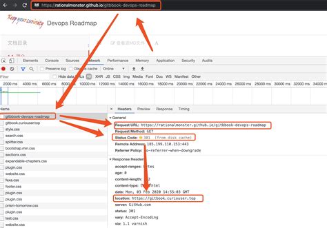 gitbook · devops roadmap