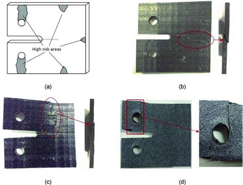 An Experimental Method To Determine The Intralaminar Fracture Toughness
