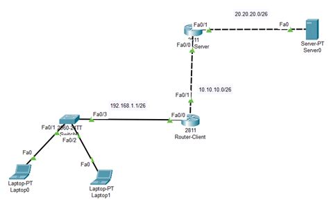 Dhcp Relay Dhcp Relay Agent Adalah Dhcp Yang By Aidan Nararya Medium