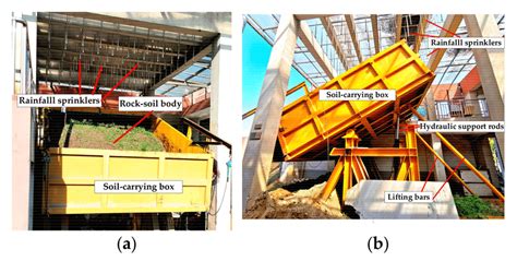 Landslide Simulation Platform Lsp A Main View Of The Lsp B Side Download Scientific