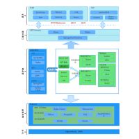 MVC架构模块划分图示 流程图模板 ProcessOn思维导图流程图