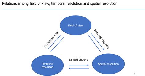 An Introduction Of Real Time Single Particle Molecule Tracking Hou Lab Szbl