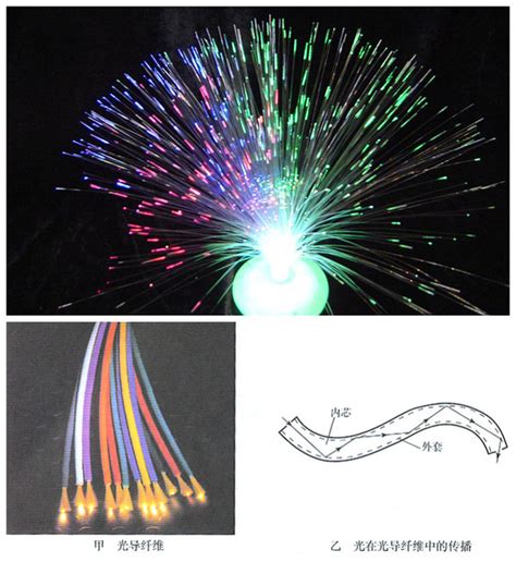 光的折射和全反射