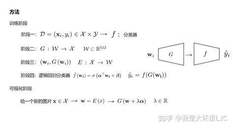 利用stylegan对医学图像深度学习模型的视觉可解释性 知乎