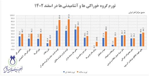 Hamid Soltani Posted On Linkedin