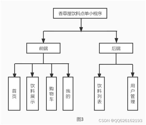 计算机毕业设计ssmvue基本微信小程序的 香草屋”饮料奶茶点单小程序饮品小程序毕设只做前端 Csdn博客
