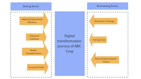 Harnessing Force Field Analysis For Effective Decision Making
