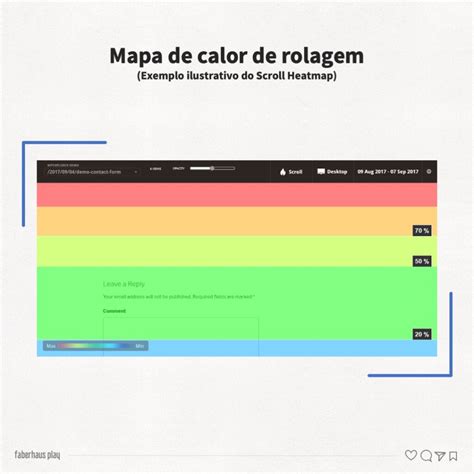 Mapa De Calor Heatmap Como Entender A Usabilidade E Melhorar Funis