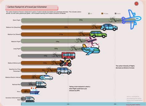 Ankit Anshu On Linkedin Datafam Datavisualization Dataviz Infographic
