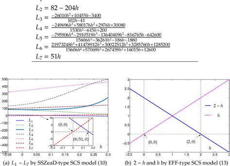 figure 7 from tracking control of ship course system using new six step
