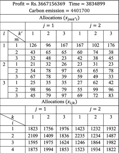 Table 12 From An Innovative Algorithm Driven Optimization Framework For