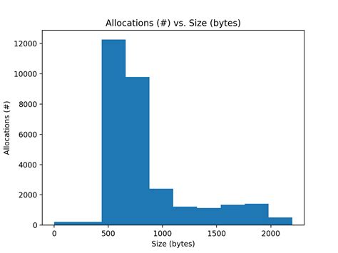Dask Cudf Multi Partition Merge Slows Down With Ucx Issue Rapidsai Ucx Py Github