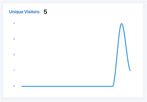 Javascript React ApexCharts Wont Show Categories Data On X Axis Stack Overflow