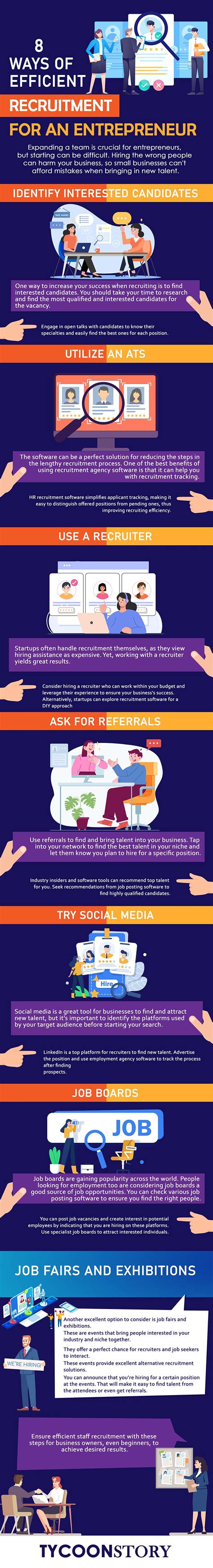 Haritha Mathi On Linkedin Businesses Entrepreneur Smallbusinessnz