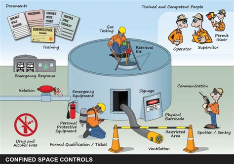 Confined Space Video And Infographic Pertrain Pty Limited