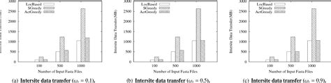 Figure 1 From Multi Objective Scheduling Of Scientific Workflows In