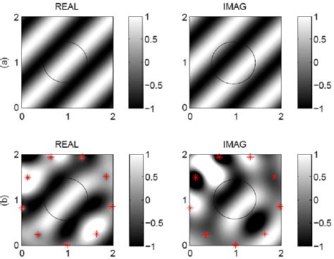 Figure 1 From Theory And Design Of Soundfield Reproduction Using Continuous Loudspeaker Concept