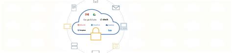 Secure Cloud Storage In Steps ManagedMethods Cybersecurity Safety Compliance For K