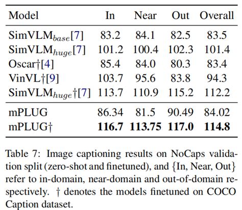 论文笔记 Mplug Effective And Efficient Vision Language Learning By Cross Modal Skip Connections