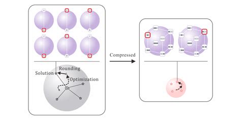 Recursive Quantum Relaxation For Combinatorial Optimization Problems Nobby Koga