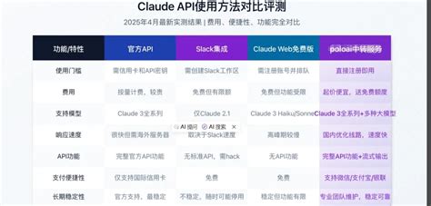 国内用户如何获取 Openai Api Key:获取api与代码示例调用 详解教程 知乎 国内用户如何获取 Openai Api Key:获取api与代码示例调用 详解教程 知乎