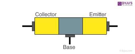 Transistor Basics Working Principle Definition Applications