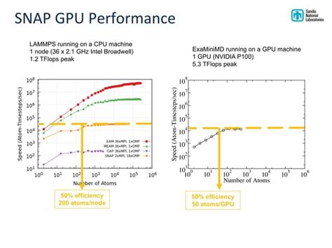 Automated Generation Of High Accuracy Interatomic Potentials Using Quantum Data Pdf