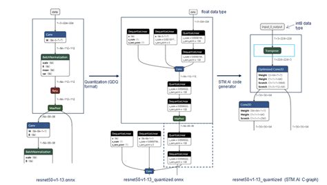 Filewiki Quantization 3 Graphpng Stm32mcu