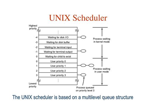 Ppt Lecture 2 Unix Structure Powerpoint Presentation Free Download