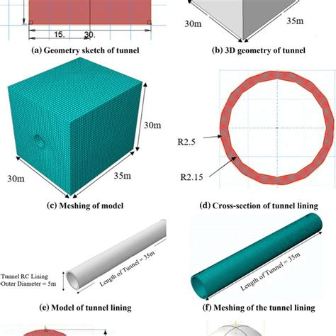 Different Parts Involved In The Finite Element Modelling Download