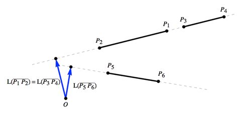 javascript calculate possible lines from points stack overflow