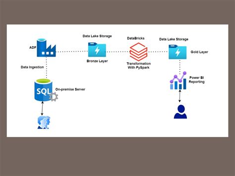 Fast And Cost Effective Cloud Data Pipelines Your Solution Awaits Upwork