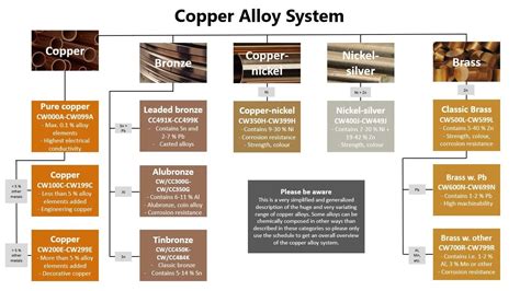 Copper Corrosion Resistance