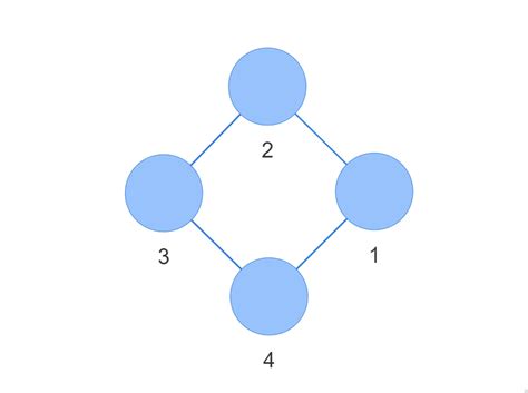 Extended fuzzy graph G V E µ Download Scientific Diagram