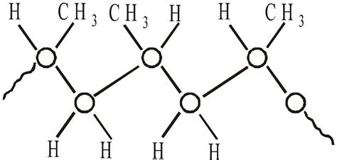 Polymers Chemistry Notes For Iitjee Neet