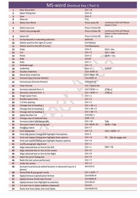 Ms Word Shortcut Pdf