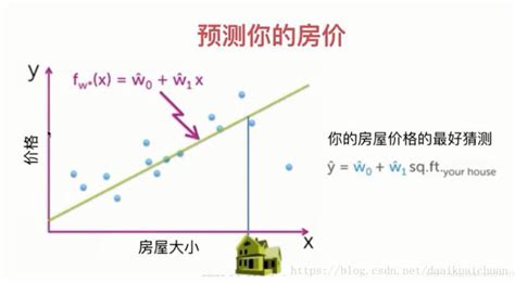 逻辑斯蒂回归（logistic）线性回归~青萍之末~ Mcp技术社区