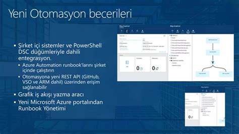 Microsoft Operations Management Suite Overview Ppt