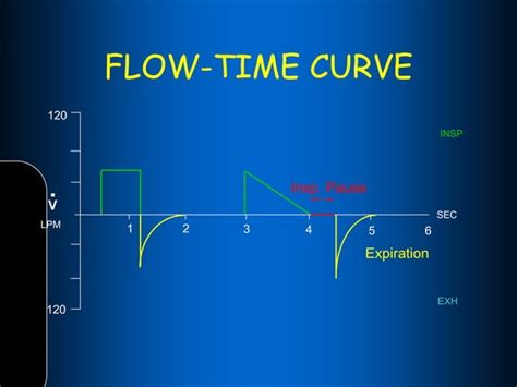 Ventilator Waveforms Dr Sanjay Chugh Pptx