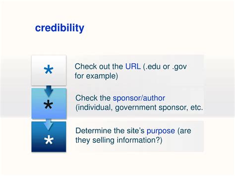 PPT Evaluating Websites PowerPoint Presentation Free Download ID 2856429