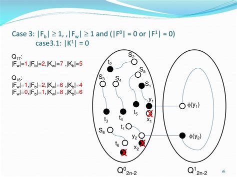 Ppt Vertex Fault Tolerance For Multiple Spanning Paths In Hypercube
