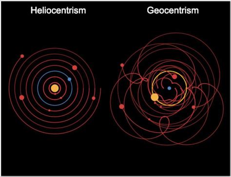 The Figure Shows The Trajectories Of The Planets Of The Solar System By