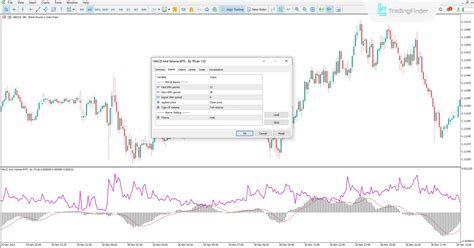 Macd And Volume Indicator For Metatrader 5 Free Download